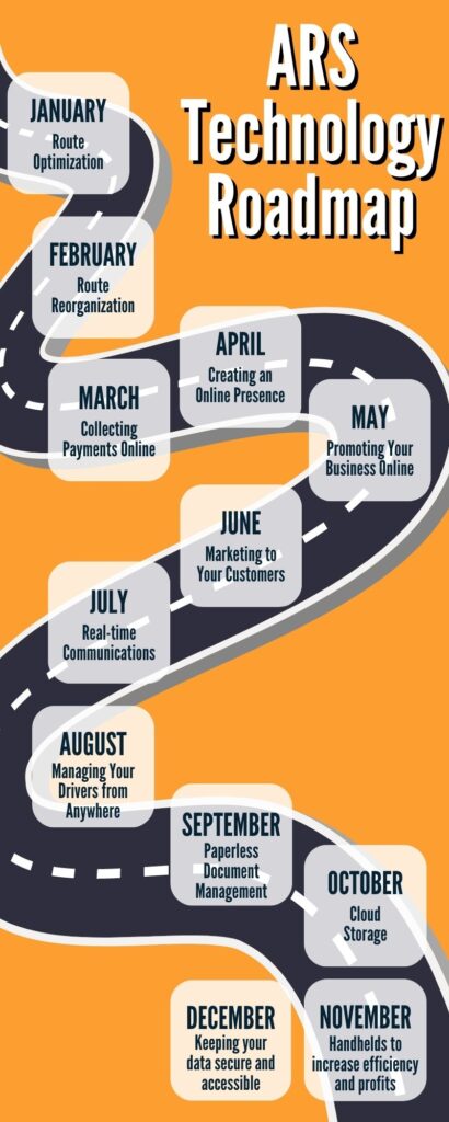 Technology Road Map Overview - Advantage Route Inc.